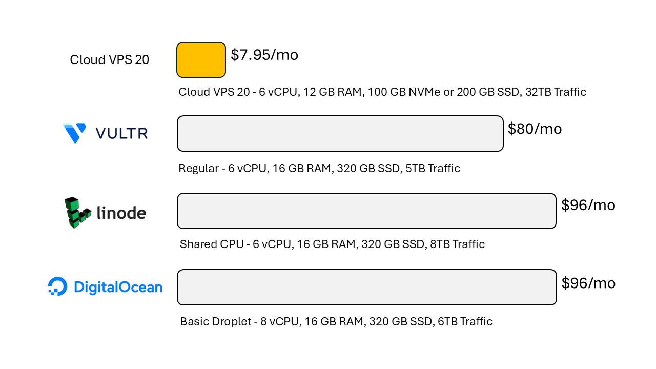 Buy High-Speed Cloud NVMe VPS | Clevious